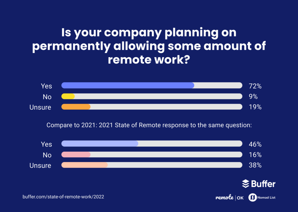 Remote Desktop Software: A Comprehensive Guide - RealVNC®
