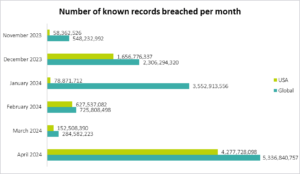 Is TeamViewer safe? A security analysis for IT professionals - RealVNC®