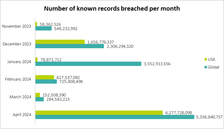 Is TeamViewer safe? A security analysis for IT professionals - RealVNC®