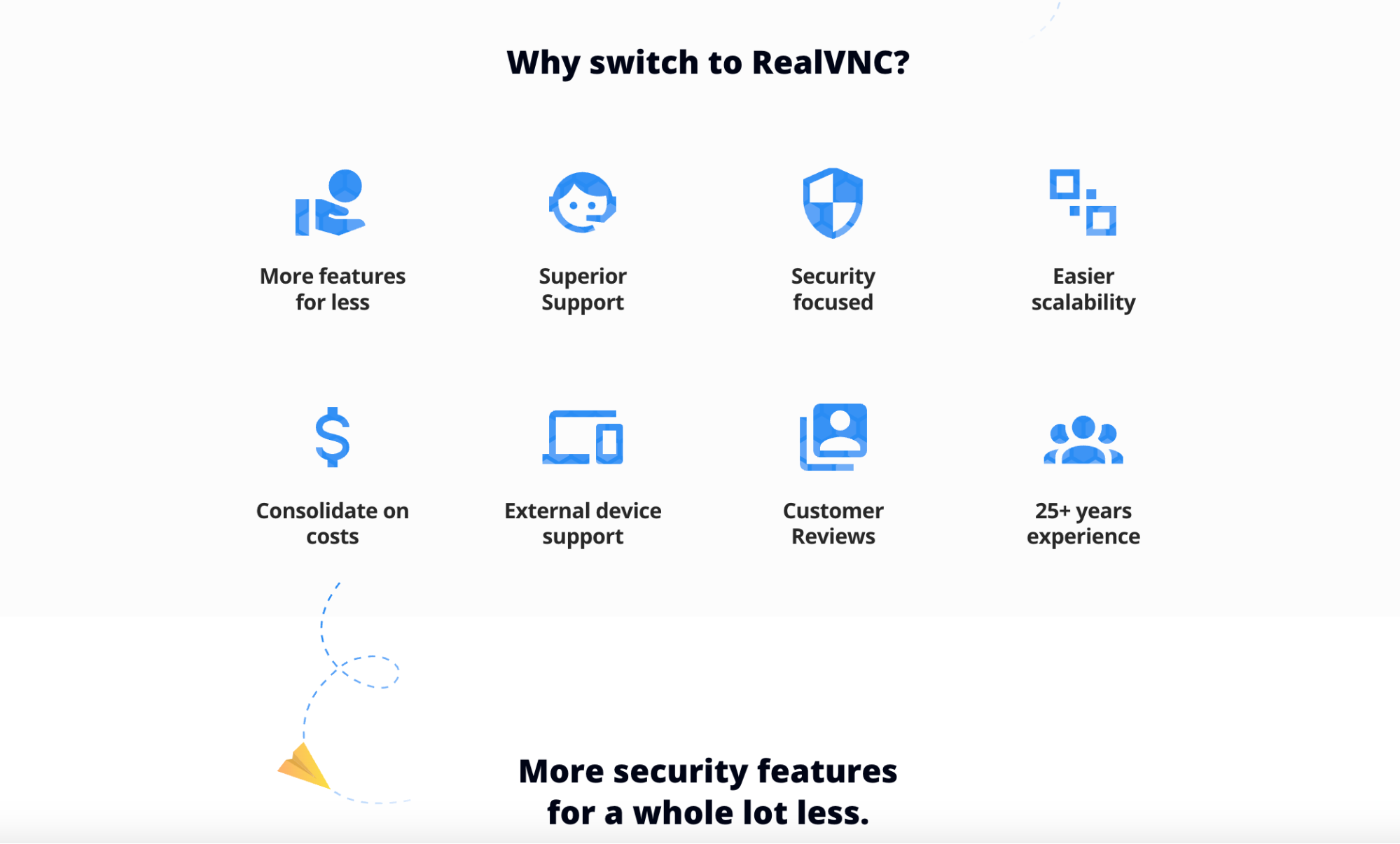iPad to Mac: How to set up remote access in RealVNC Connect