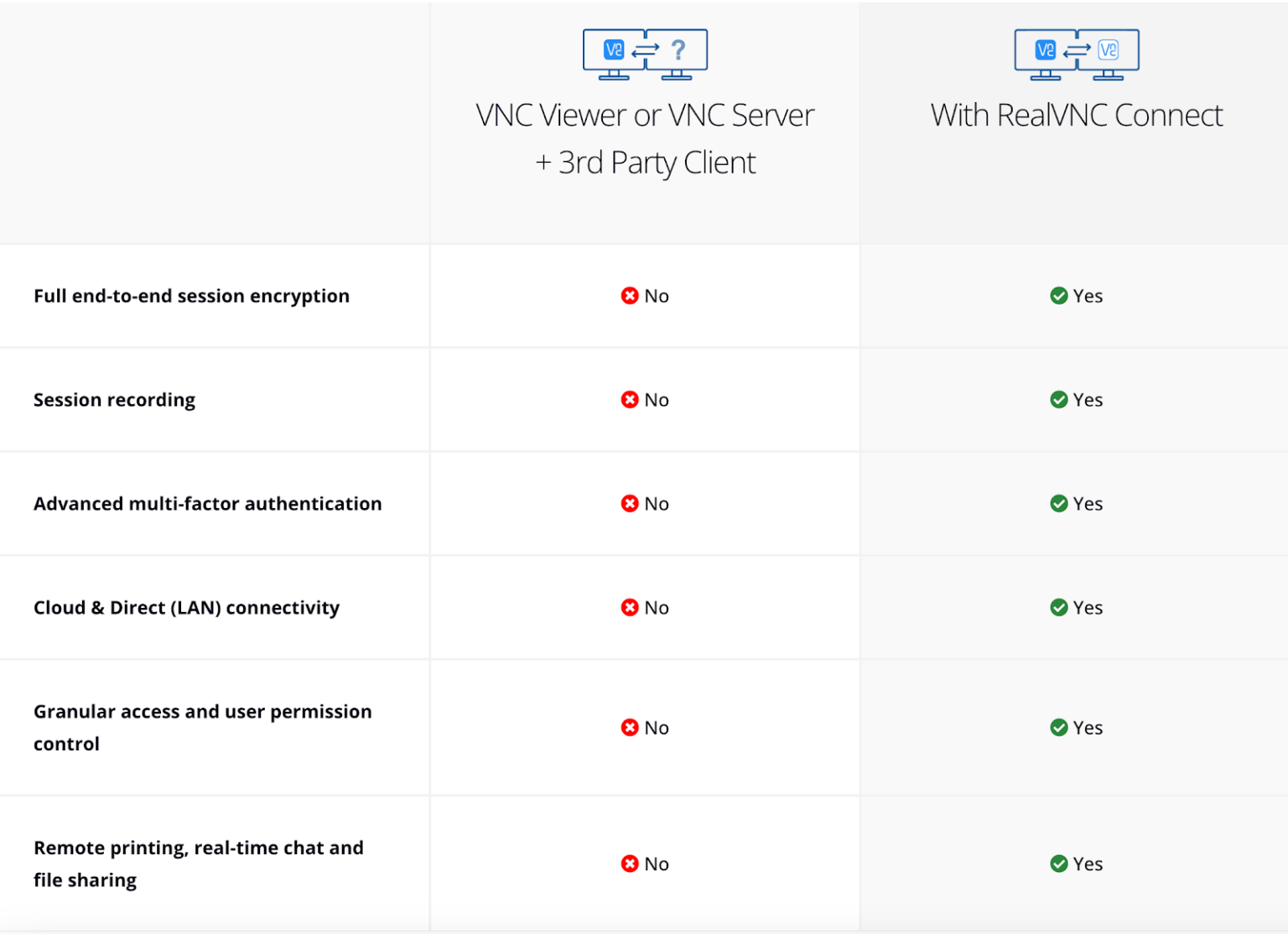 How to Install VNC Server on Ubuntu and Benefit from Remotely Controlling Your Linux Machine ...